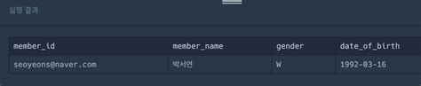 [sql] 3월에 태어난 여성 회원 목록 출력하기