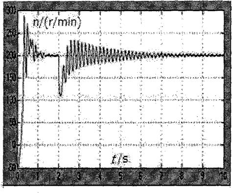 Induction Motor Stator Resistance And Temperature Parameter Identifying Method Eureka
