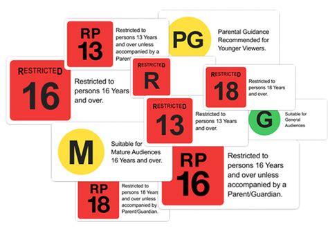Home Classification Office