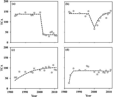 Remote Sensing Free Full Text Estimation Of Airborne Lidar Derived Tropical Forest Canopy