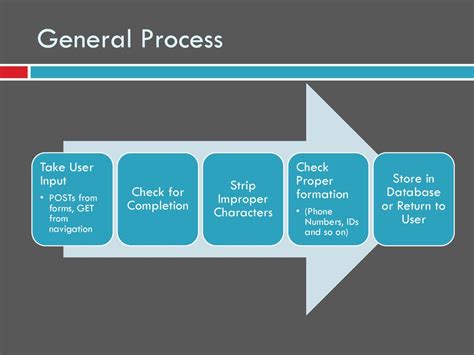 Performance And User Experience Improvements To The Asunasa Space