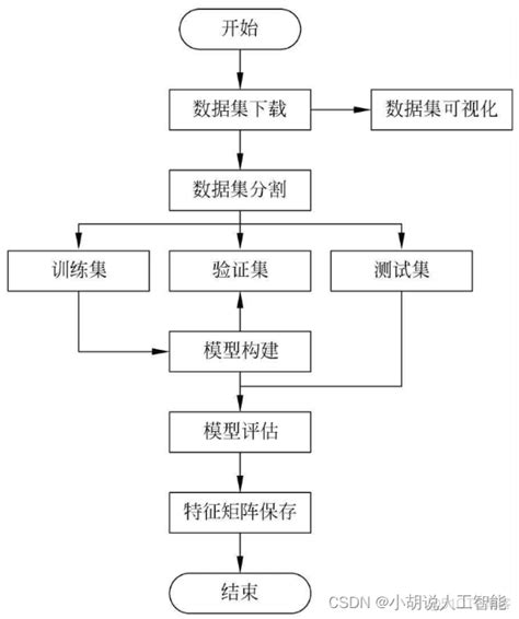 基于tensorflowcnn协同过滤算法的智能电影推荐系统——深度学习算法应用含微信小程序、ipynb工程源码movielens