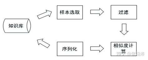 知识图谱入门 六 知识融合 知乎