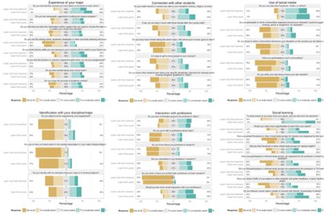likert graphs in r embedding metadata for easier plotting