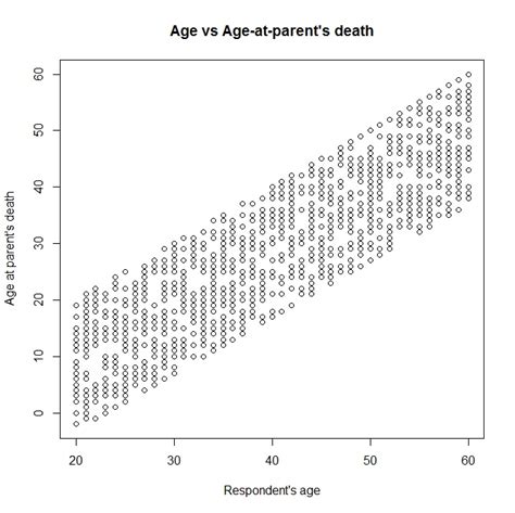 Censoring How To Treat Age Specific Left Censored Data Cross Validated