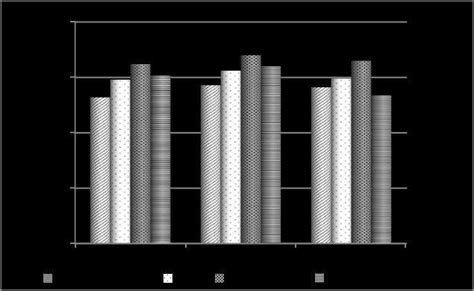 Comparison Of Plsi And Enriched Clustering Accuracy Measure