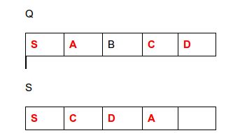 Dijkstra S Algorithm Example Siddartha Reddy