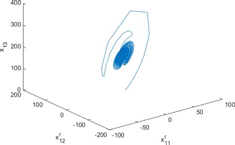 Complex Compound Combination Multi Switching Anti Synchronization Of Fractional Order Complex
