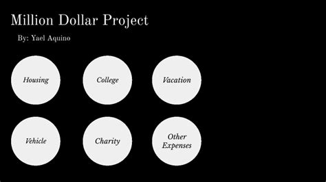 Million Dollar Project By Yael Aquino On Prezi