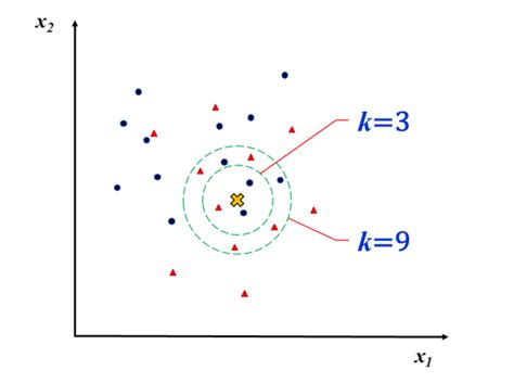 Matlab实现knn算法（mnist数据集） 灰信网（软件开发博客聚合）
