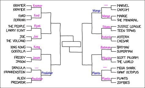 Fileversus Bracket 2x Knownpng Explain Xkcd