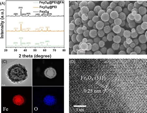 A Xrd Patterns Of Fe3o4 Fe3o4pei And Fe3o4peifa B Sem C