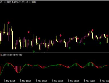 WPR On Chart Smooth Arrows Alerts MTF Button New MT Indicators MQ EX Download Top
