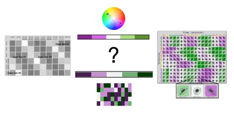 Five Steps To A Diverging And Contrasting Color Scheme For Data Visualization Nightingale
