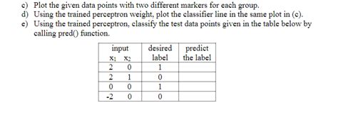 Problem 4 Perceptron Learning In Python A Create