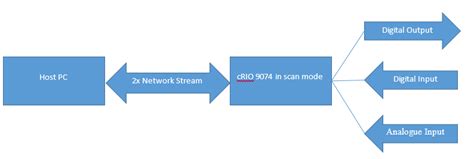 Correct Use Of The Actor Framework Ni Community