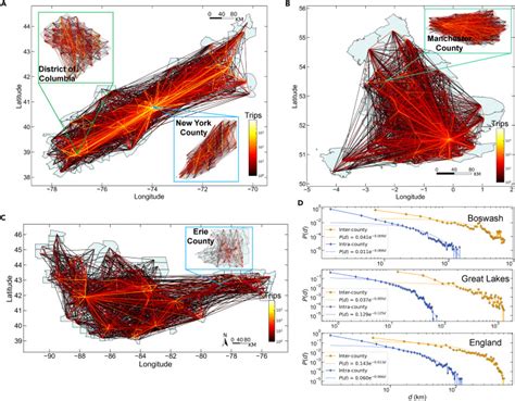 A Multi Scale Unified Model Of Human Mobility In Urban Agglomerations Patterns