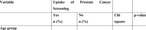 Socio Demographic Variables And Uptake Of Prostate Cancer Screening