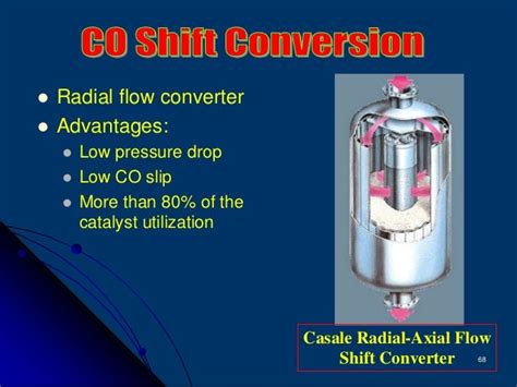 Various Ammonia Technology