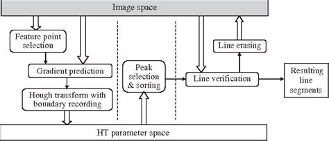 Figure 7 From A Hough Transform Based Line Recognition Method Utilizing Both Parameter Space And