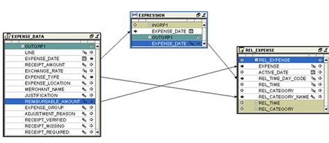 Designing Oracle Data Warehouse TatvaSoft Blog
