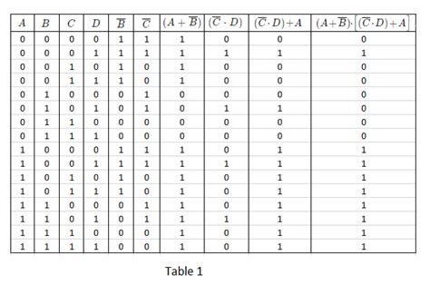 Realize The Logic Function Y A Bar B Cdot Bar C Quizlet