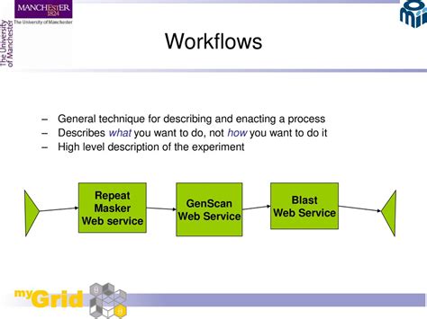 Distributed Computing For System Biology Using Taverna Workflows Ppt Download
