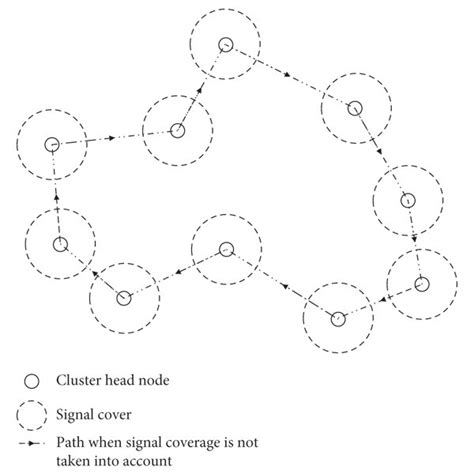 Cluster Head Node Wireless Signal Coverage Download Scientific Diagram