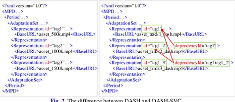 Figure 2 From A Synchronization Scheme For Hierarchical Video Streams