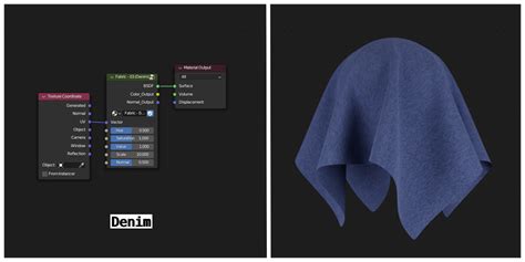 Procedural Fabric Shader Pack Vol Superhive Formerly Blender Market