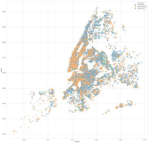 exploratory data analysis playing around with seaborn eduardo sierra