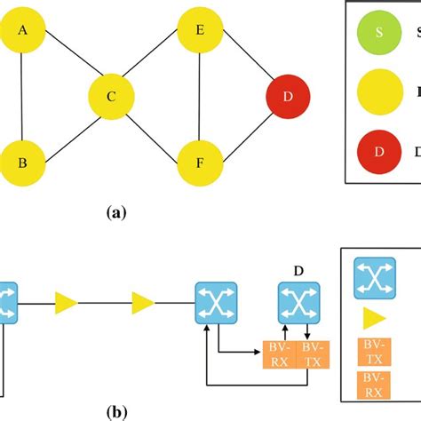 specific source destination pair model a different paths between the