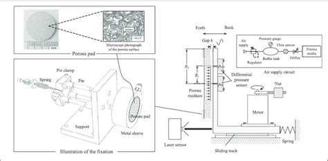 Experimental Apparatus For Dynamic Pressure Response Download
