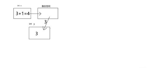 符在前和在后的区别 航行学园