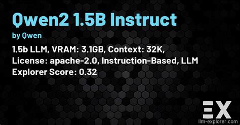 Qwen2 15b Instruct By Qwen Benchmarks Features And Detailed Analysis