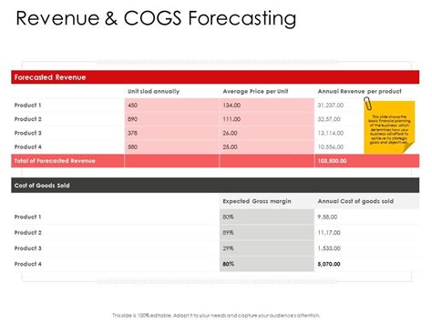 Corporate Management Revenue And Cogs Forecasting Ppt Sample Presentation Graphics