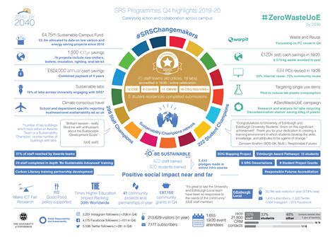 Q4 Highlights For 201920 Sustainability Social Responsibility And