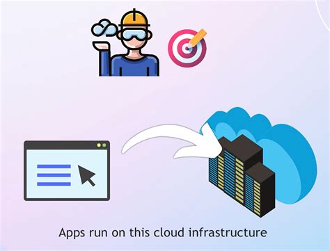 Cloud Engineer Vs Devops Engineer