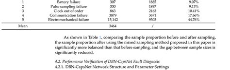 Sample Size Before And After Sampling Download Scientific Diagram