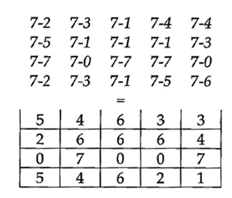 Image Negative Dan Log Transformation Pada Point Processing Pengolahan Citra Digital Blog Mas