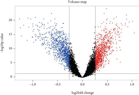 Visualization Of Differential Expression Analysis A Volcano Plot Of Download Scientific