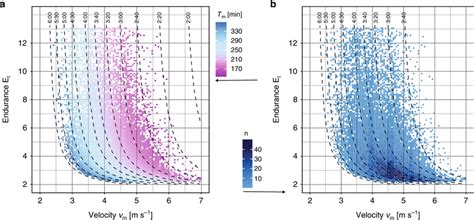 Correlation Between Performance Indices And Marathon Race Time Model