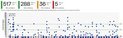 The Product Backlog Workflow Pacemkr