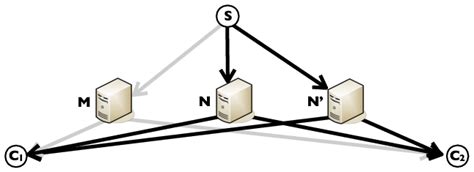 migration example operator replicas are running on nodes n and n