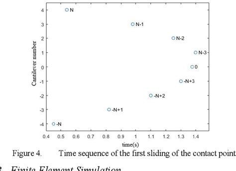 Figure 4 From Modeling Of Soft Fingertip For Precise Sliding Prediction Semantic Scholar
