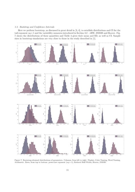 Modeling Response Time Distributions With Generalized Beta Prime Deepai
