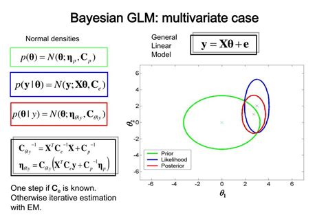 Ppt Bayesian Models For Fmri Data Powerpoint Presentation Free