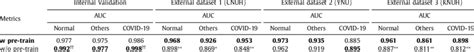 Diagnostic Performance Of The Proposed Model With And Without