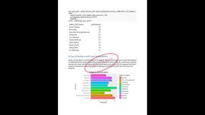 A Data Analysis Project Performed Using A Data Analysis Tool Of Your Choice Upwork