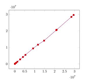 Pgfplotstable How To Cope With Badly Formatted Pgfplots Data Files TeX LaTeX Stack Exchange